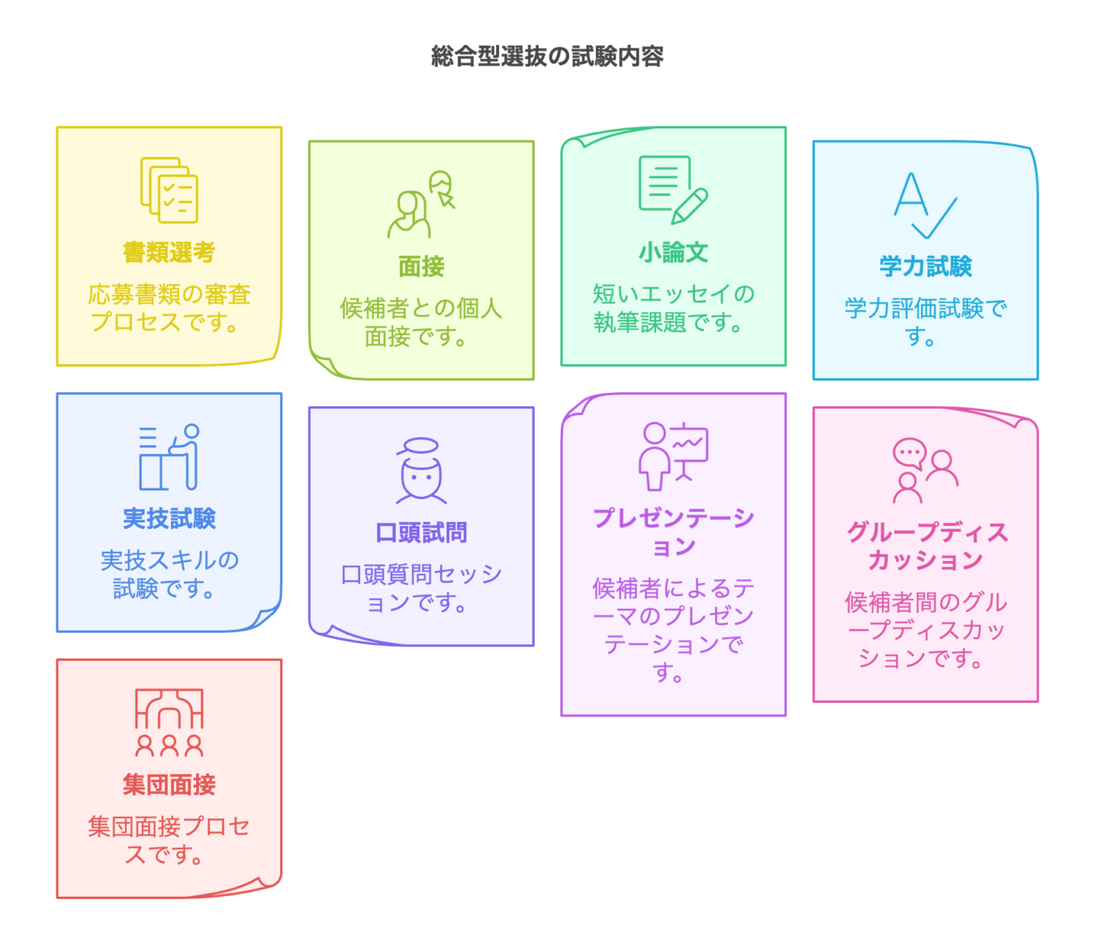 結局必要？総合型選抜（旧AO入試）における学力試験の特徴【大学別の実施有無も紹介】 | 推薦ナビ
