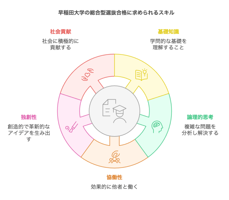 総合型選抜（旧ao入試）は併願できる？可能な大学一覧and専願との受かりやすさの違い 推薦ナビ