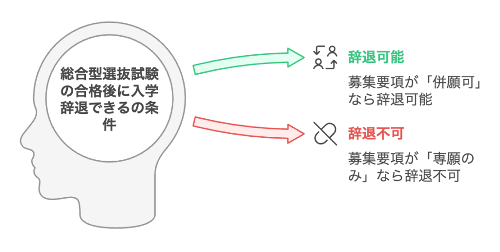 総合型選抜の合格後に入学は辞退できる？体験談と適切なタイミング 推薦ナビ