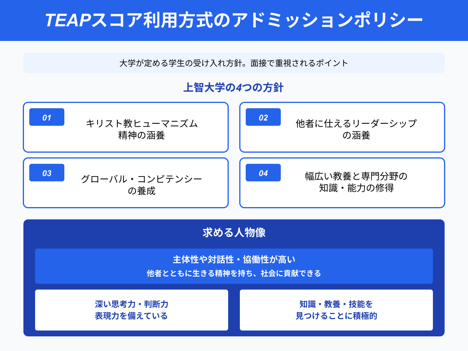 上智大学のTEAPスコア利用方式とは？入試の特徴＆対策方法まとめ | 推薦ナビ