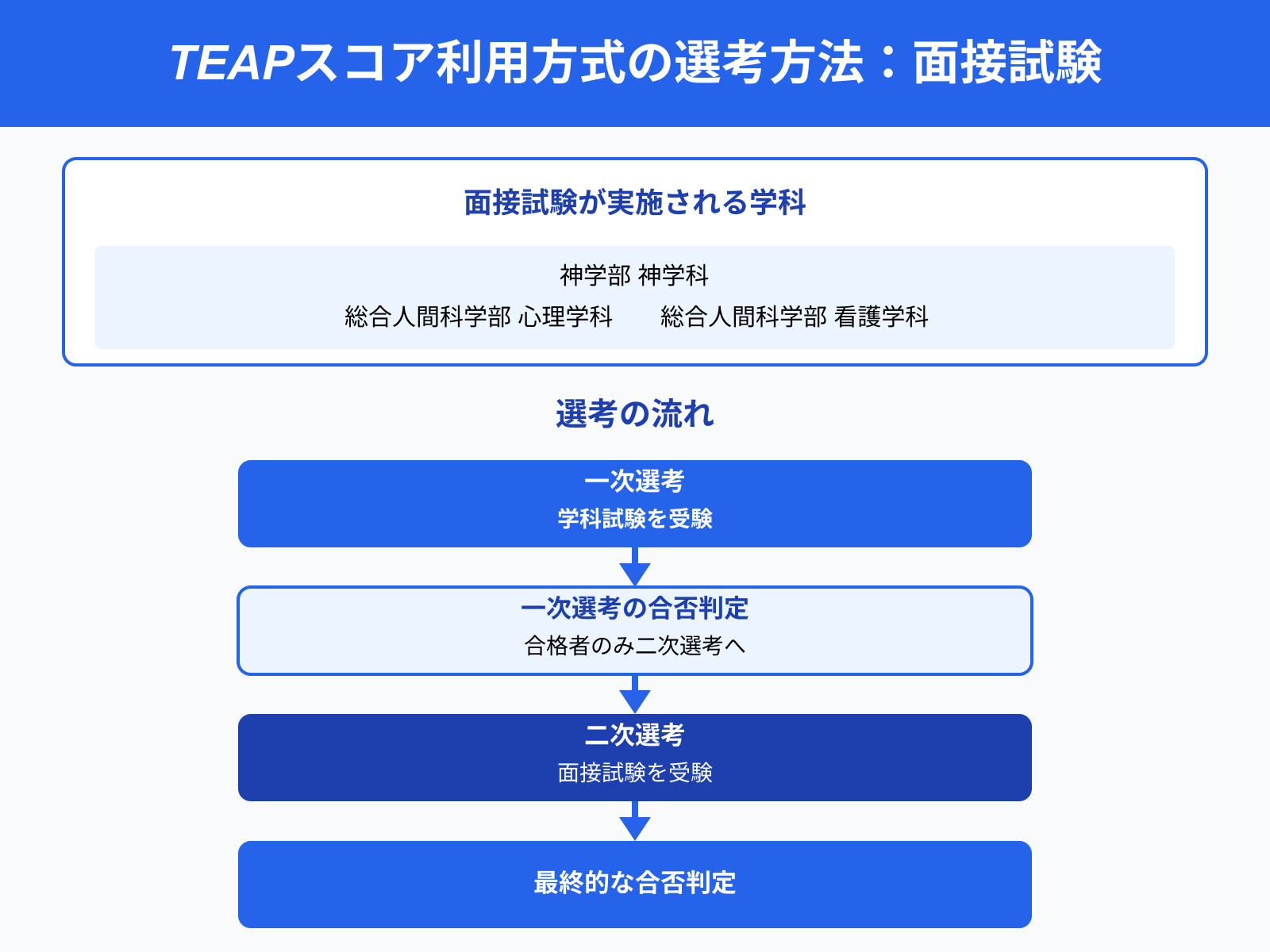 上智大学のTEAPスコア利用方式とは？入試の特徴＆対策方法まとめ | 推薦ナビ