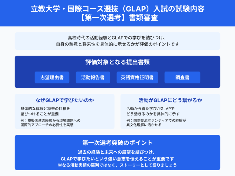 立教大学の国際コース選抜（GLAP）入試とは？特徴&倍率・対策法まとめ | 推薦ナビ